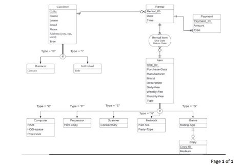 [solved] Draw Your Relational Schema Based On The Eer Diagram Conceptual Data Solutioninn