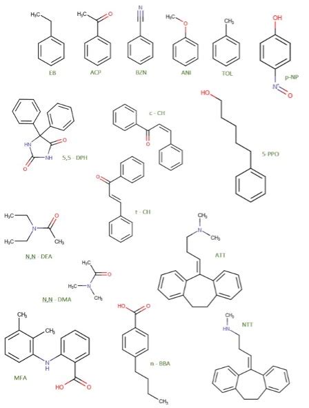 A New View Of Reversed Phase Hplc Selectivity