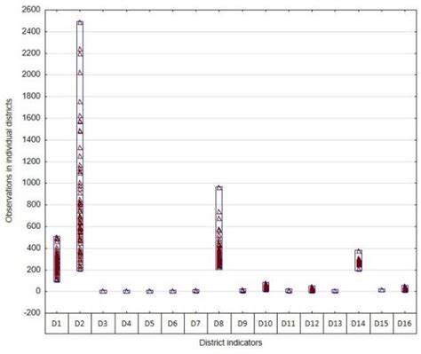 Structure Of The Input Indicators For The Year 2016 Download