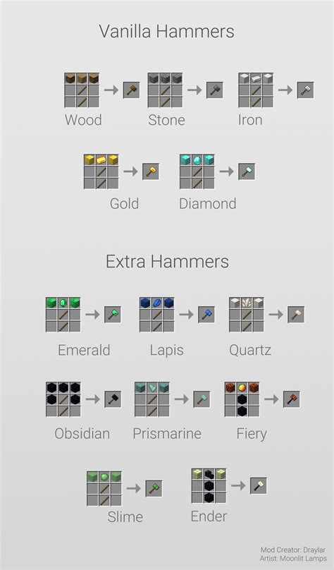Vanilla Hammers Gallery Minecraft Mods Curseforge