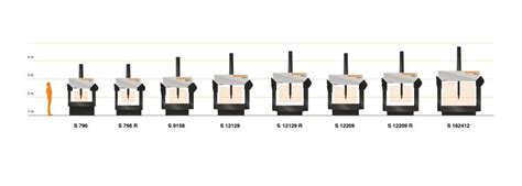 Agility Cmm Omni Tech Cmm