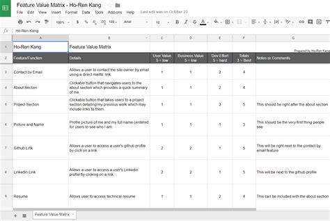 Ho Ren Kang User Interaction Software