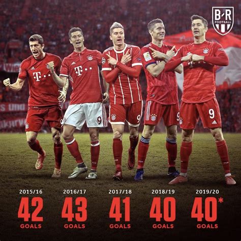 74 Best Umytiq Images On Pholder Fcbayern Reddeadredemption And Razer