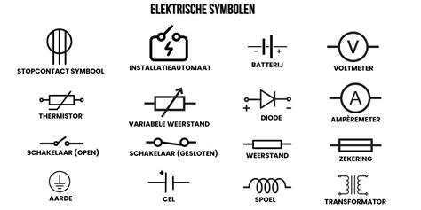 Elektrische Symbolen En Hun Betekenis Mdk Elektro