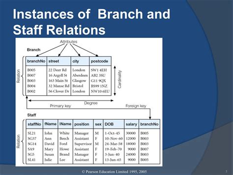 Note Database Chapter2 Part 1pdf And Presentation Ppt