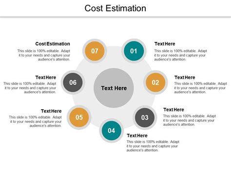 Cost Estimation Ppt Powerpoint Presentation File Graphics Example Cpb Powerpoint Slides