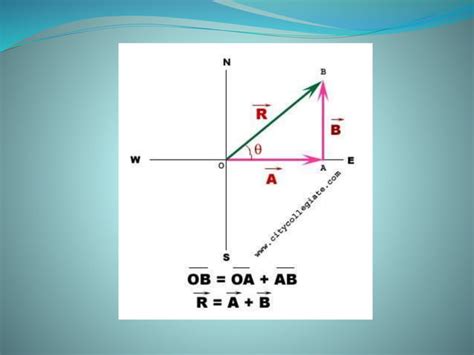 Addition Of Vectors By Head To Tail Rule PPTX Physics Science