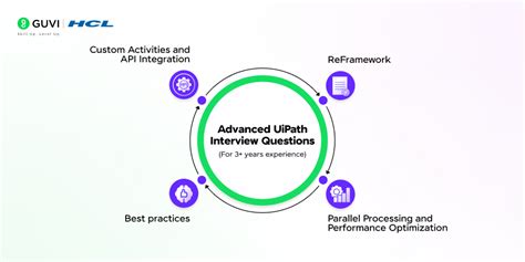 Top 30 Rpa Uipath Interview Questions And Answers 2026