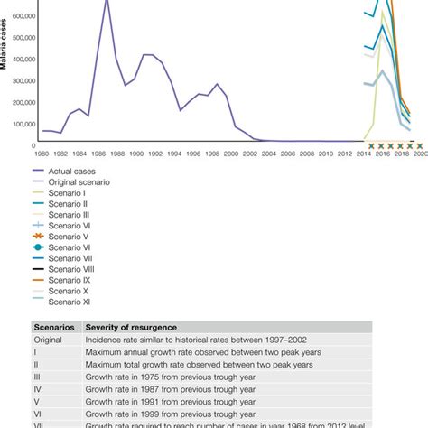 Framework For Uncertainty Analysis Download Scientific Diagram
