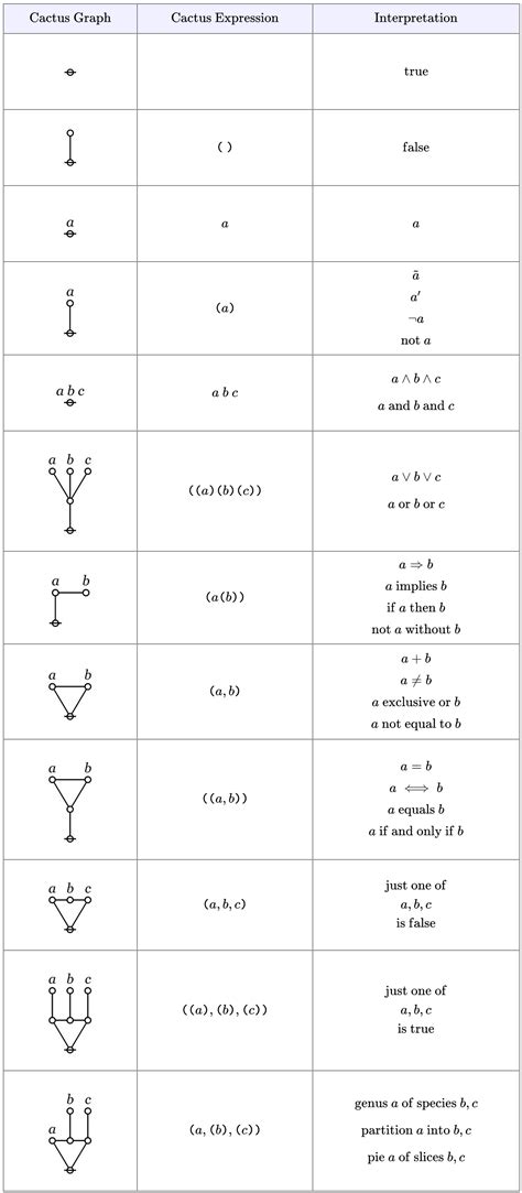 Existential Interpretation Inquiry Into Inquiry