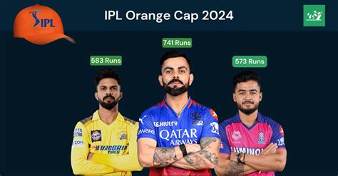 Ipl Statistics 2025 Player Performances And Team Rankings