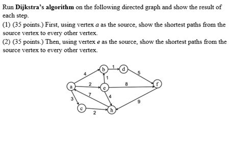 Solved Run Dijkstra S Algorithm On The Following Directed Chegg