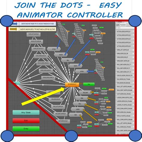 Free Asset Easy Animator Controller Automate The Creation Of Animator Controllers From