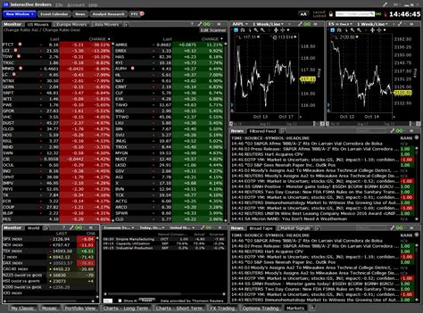 Tws工作空间布局库 Interactive Brokers Llc 盈透证券有限公司
