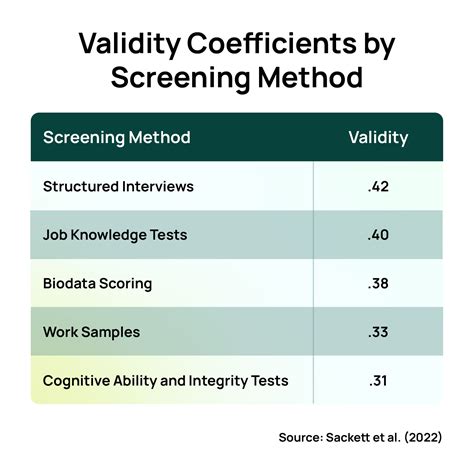 Top 5 Best Screening Methods
