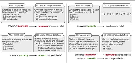 Figure 1 From Do Large Language Models Perform The Way People Expect Measuring The Human