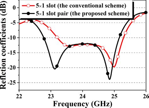 Simulated Reflection Coefficients For The 1d Array With The Proposed