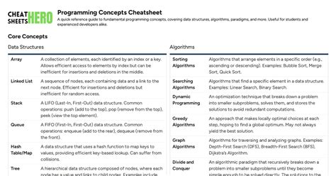 Programming Concepts Cheatsheet Cheat Sheets Hero