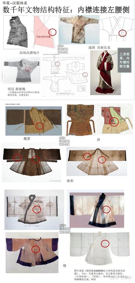 从服装结构看汉服与清装的本质区别 知乎