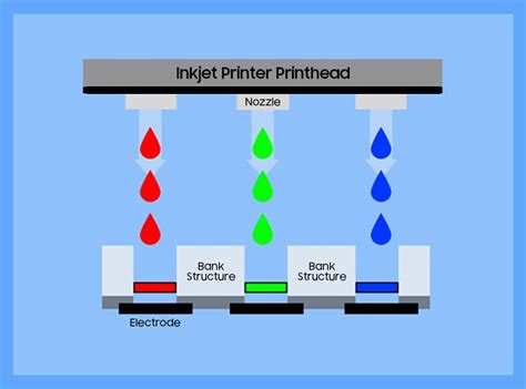 Inkjet Printing Oled At Ronald Piper Blog