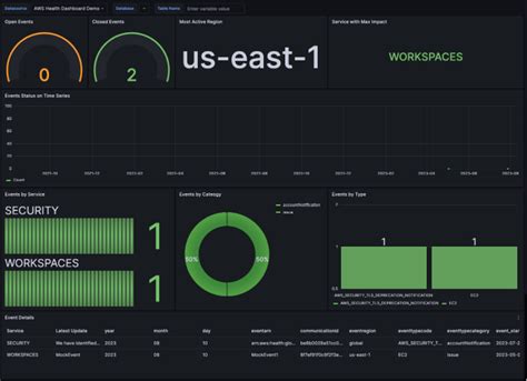Visualize AWS Health Events Using Amazon Managed Grafana AWS Cloud Operations Blog