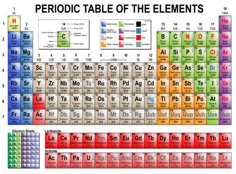 Reference Request Periodic Table For Printing