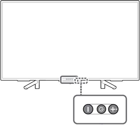 Power Button Location On Bravia Tv Models 2018 2021 Sony Uk