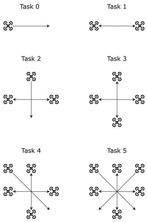 논문 리뷰 Multi Task Bayesian Optimization For Tuning Decentralized