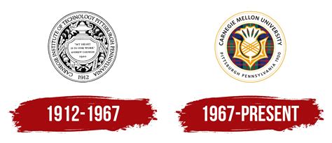 Carnegie Mellon Seal Carnegie Mellon 37 30 Case Western Reserve 16