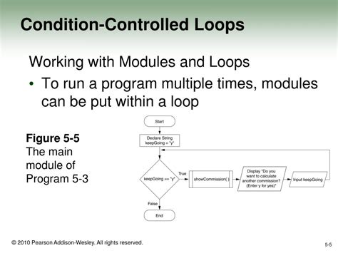 Ppt Chapter 5 Repetition And Loop Statements Powerpoint Presentation
