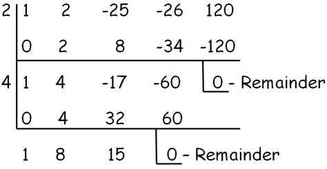 4th Degree Polynomial Equation Example Tessshebaylo