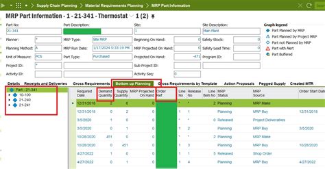 Shop Order Requisition Total Component Availability Ifs Community