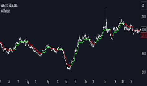 Chart — Indicators And Signals — Tradingview — India