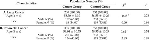 Age And Sex Distribution In Tested Population Download Table