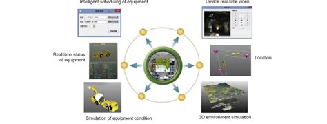 Diagram Of The Intelligent Scheduling And Control Platform Download Scientific Diagram Diagram Of The Intelligent Scheduling And Control Platform Download Scientific Diagram