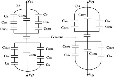 Equivalent Capacitance Model For A Device Structure B Device Download Scientific Diagram