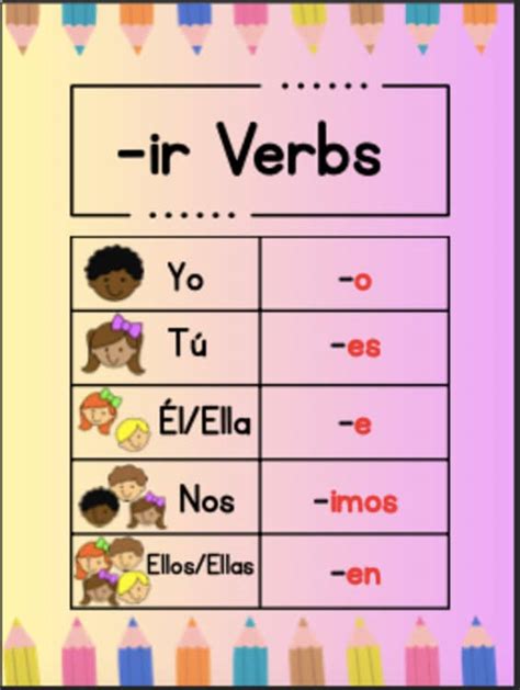 Bundle Conjugating Ir Ar Er Verbs In Spanish Present Tense Anchor