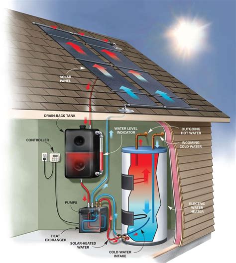 Install Honolulu Solar Water Heaters 808 201 0511