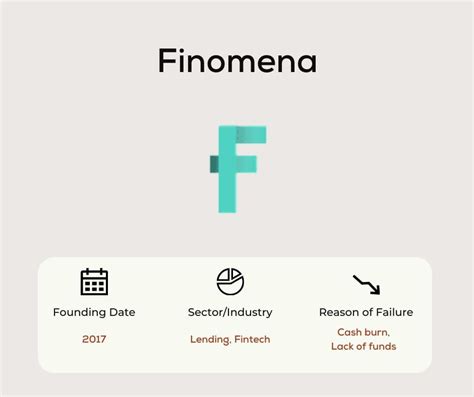 Mohd Sajid On Linkedin Failed