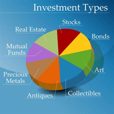 A Pie Chart Showing A Diversified Investment Portfolio Over 2 Royalty Free Licensable Stock