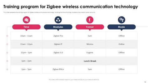 Zigbee Technology Powerpoint Presentation Slides Ppt Sample Ppt Example