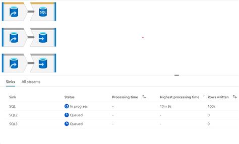 Ingest Exported Dataverse Data Cdm Formated With Azure Data Factory