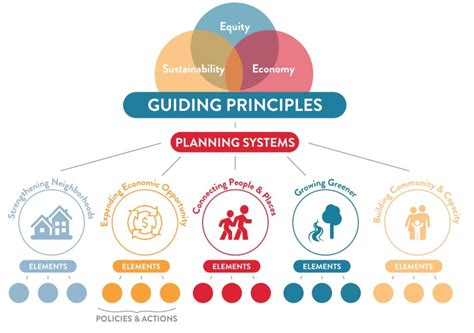 City Officials Unveil Lancasters Draft Comprehensive Plan One United
