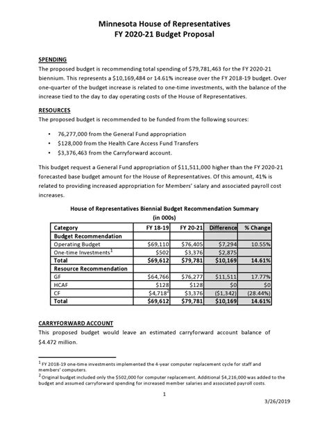 Cost Plus Fixed Fee Proposal Template