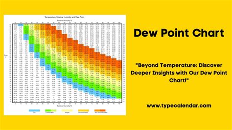 Dew Point Chart Today At Sharon Soliz Blog
