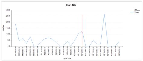 Reporting Services Ssrs Range Bar Chart Highlight Today Gridline