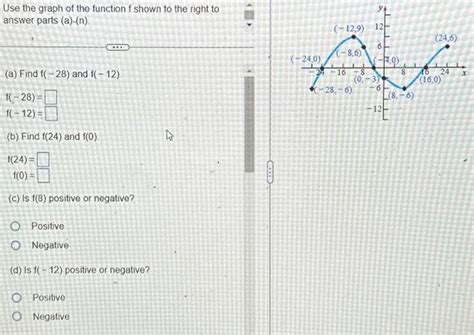 solved use the graph of the function f shown to the right to