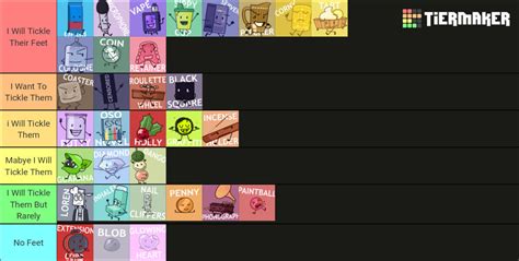 Open Source Objects Tickle Tier List By Redracecar4612 On Deviantart