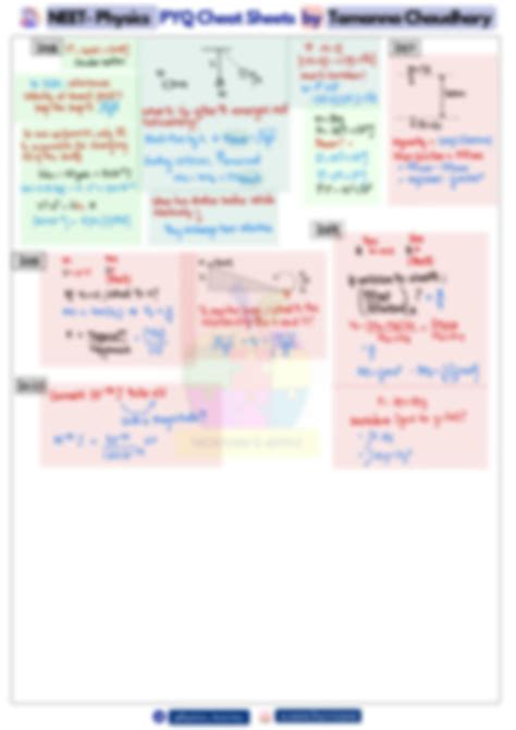 SOLUTION: PYQ cheat sheets-WORK,POWER AND ENERGY - Studypool