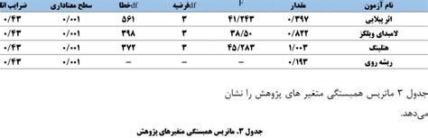 Significance Test Of The Complete Conventional Correlation Model